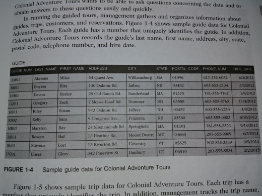 Solved A guide to SQL 9th edition Colonial Adventure Tours | Chegg.com