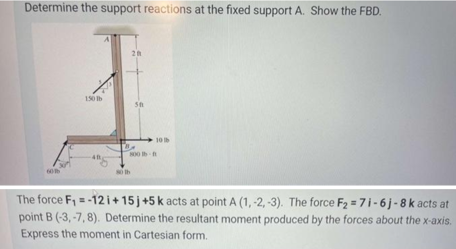 Solved Determine the support reactions at the fixed support | Chegg.com