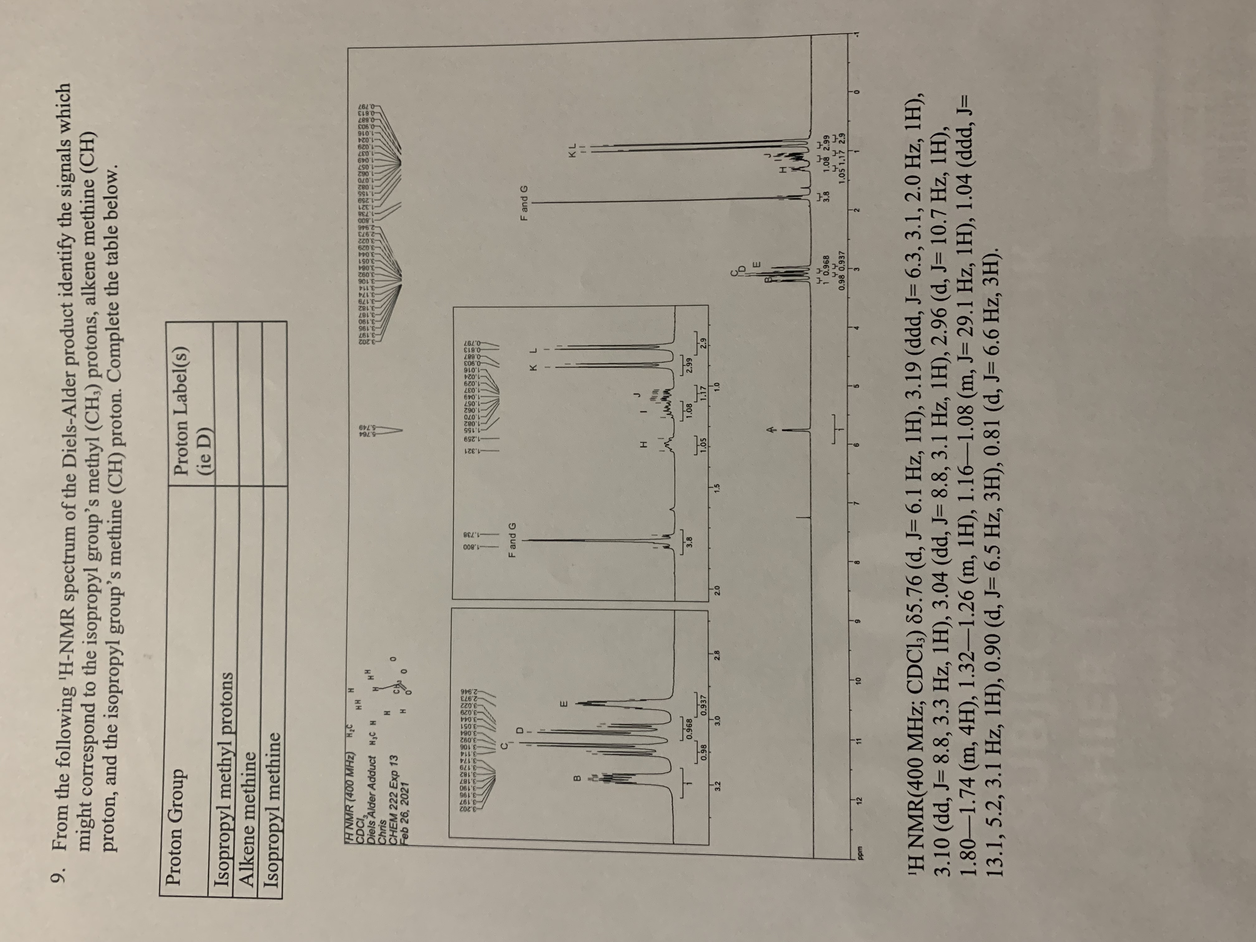 Solved 9. From the following 'H-NMR spectrum of the | Chegg.com