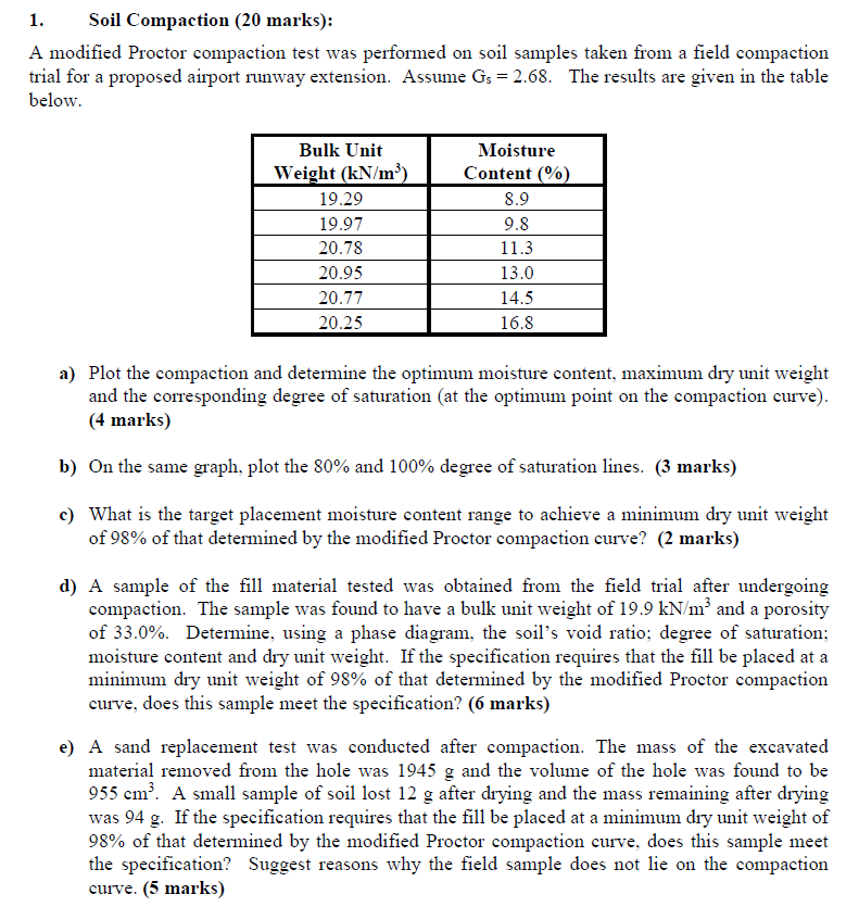 Solved 1. Soil Compaction (20 marks): A modified Proctor | Chegg.com