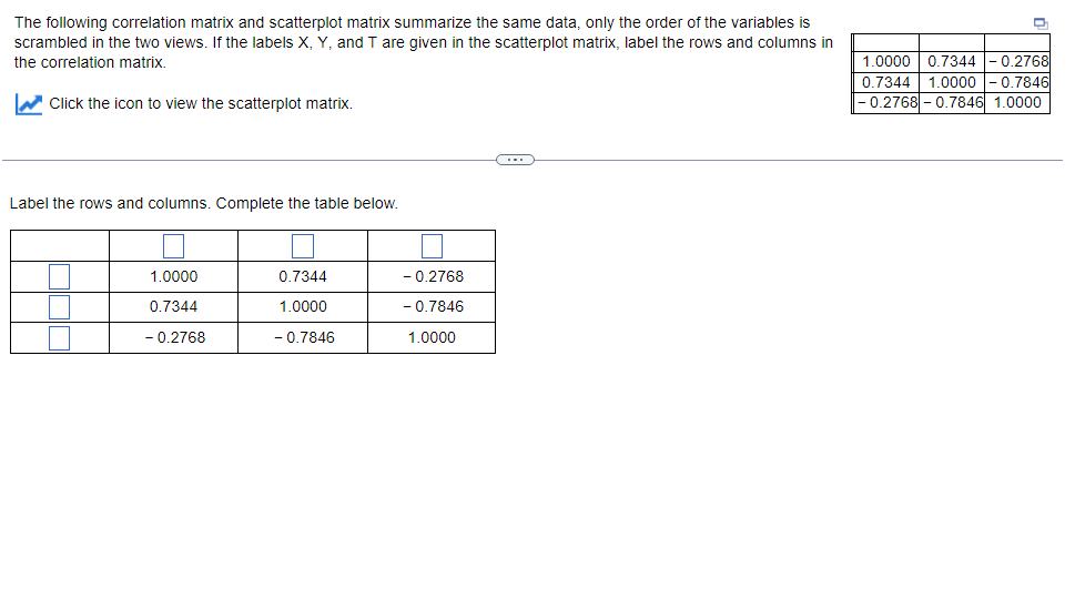 Solved The following correlation matrix and scatterplot | Chegg.com