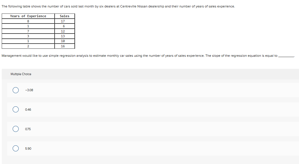 Solved The Following Table Shows The Number Of Cars Sold Chegg