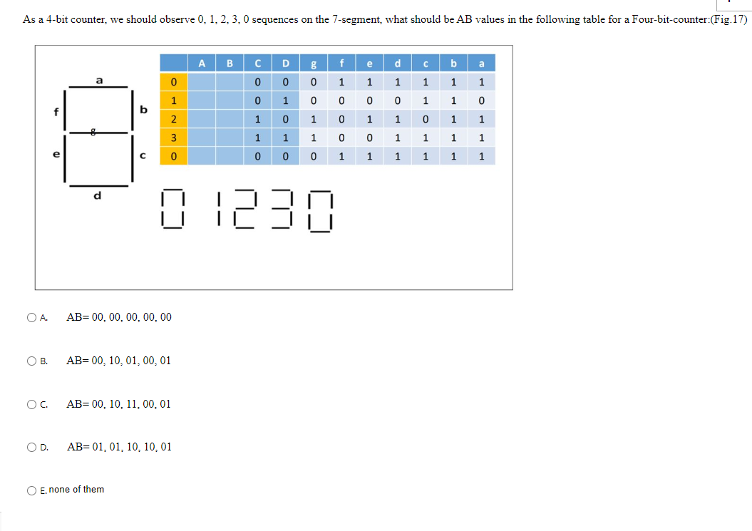 Solved As a 4-bit counter, we should observe 0,1,2,3,0 | Chegg.com