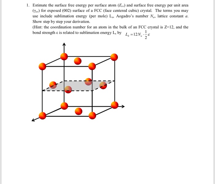 Solved 1. Estimate the surface free energy per surface atom | Chegg.com