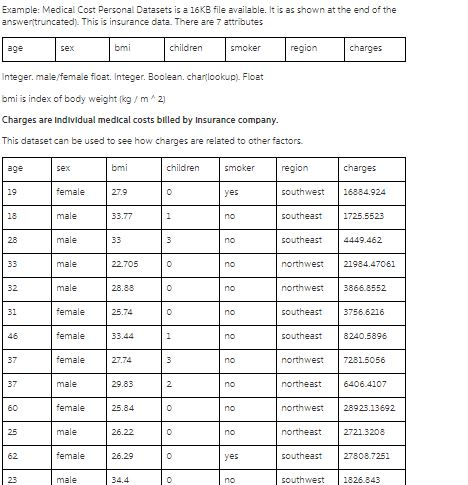Example: Medical Cost Personal Datasets is a 16KB | Chegg.com