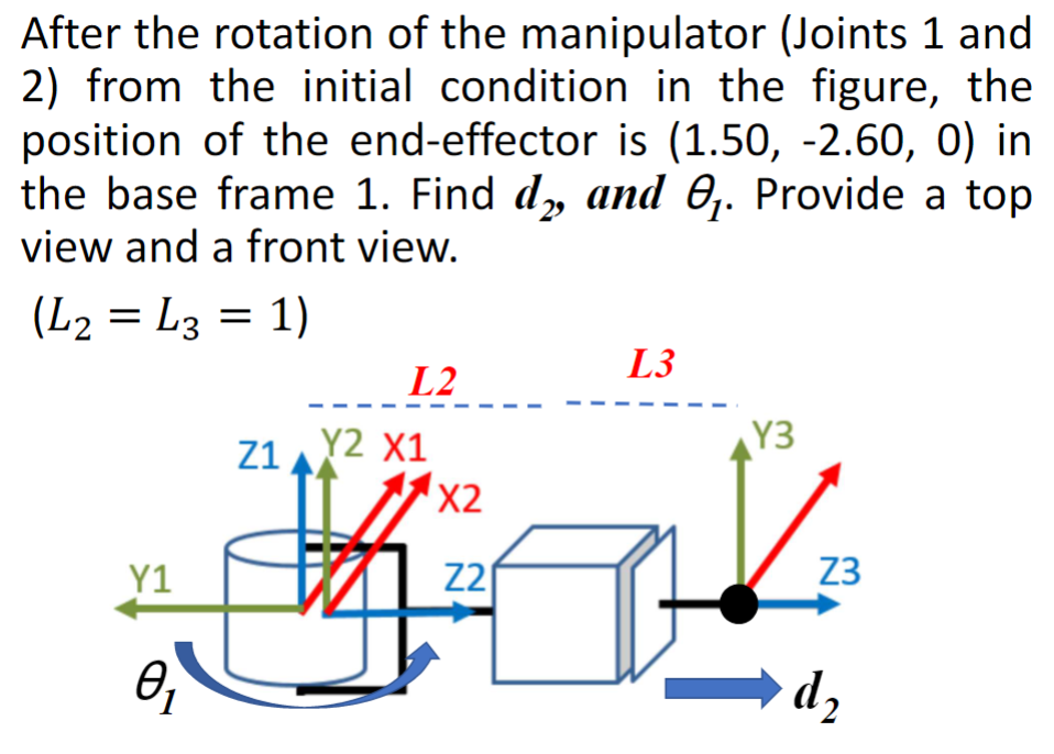 Solved After the rotation of the manipulator (Joints 1 and | Chegg.com