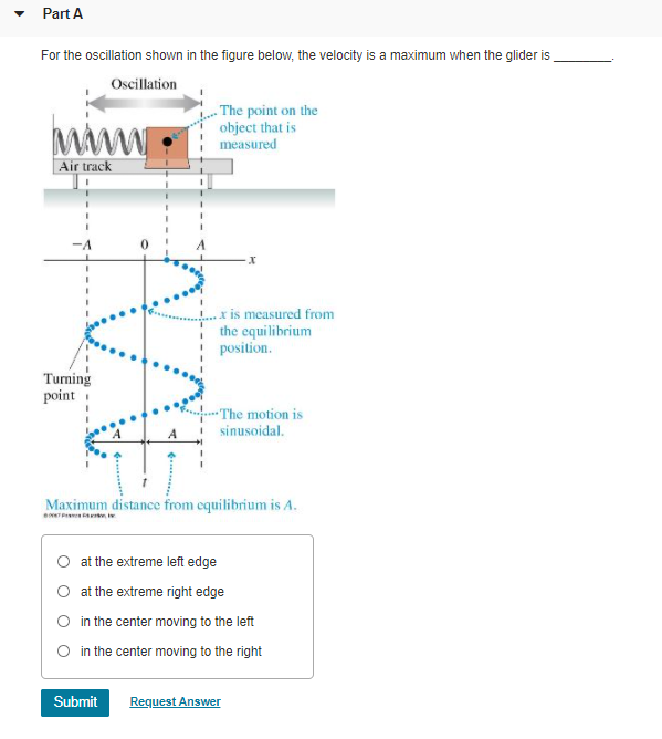 Solved Part A For the oscillation shown in the figure below, | Chegg.com