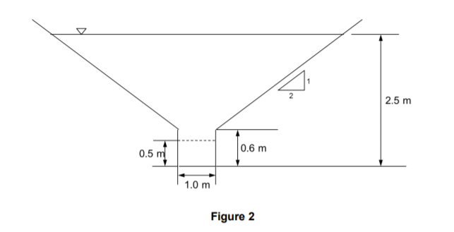 Solved 2. A storm drainage channel in a city where heavy | Chegg.com