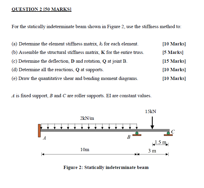 Solved QUESTION 2 [50 MARKS For the statically indeterminate | Chegg.com
