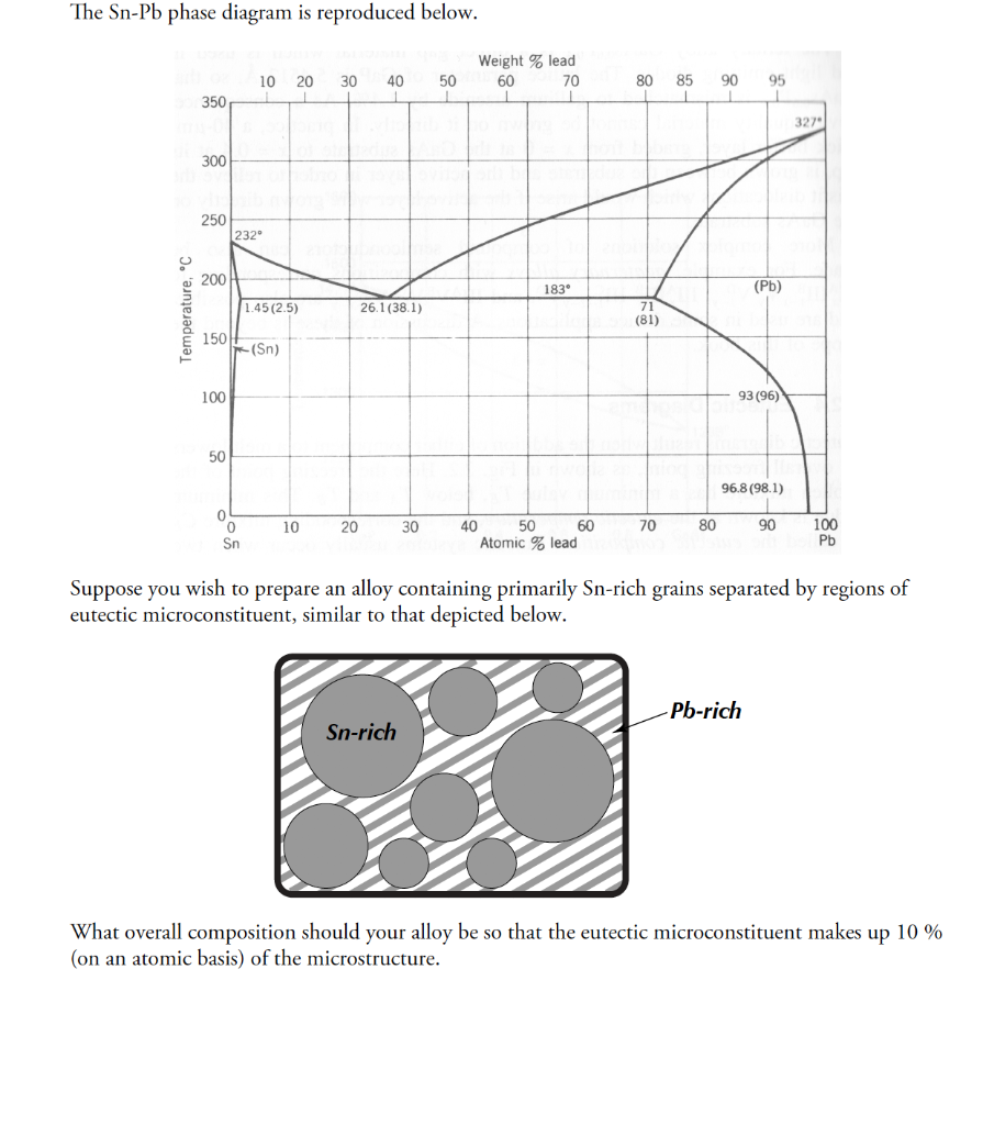 Solved The Sn-Pb phase diagram is reproduced below. 10 20 30 | Chegg.com