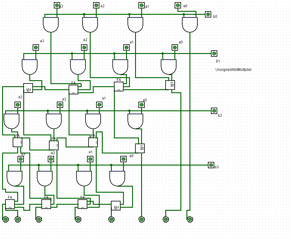 The overall circuit should look like this: A B 2's | Chegg.com