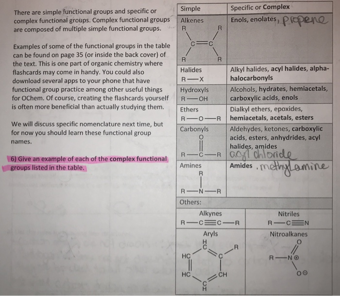 Solved Give an example of each of the complex functional | Chegg.com