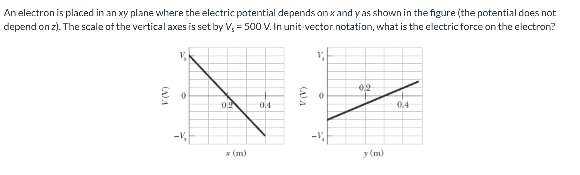 Solved An electron is placed in an xy plane where the | Chegg.com