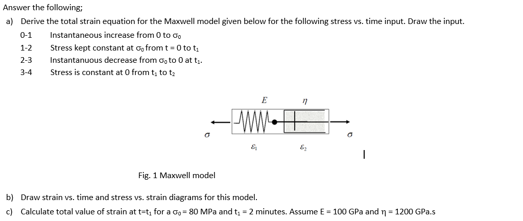 Solved Answer the following; a) Derive the total strain | Chegg.com