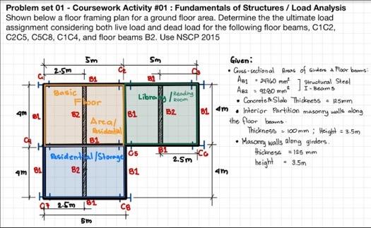 Solved Problem set 01 - Coursework Activity \#01: | Chegg.com