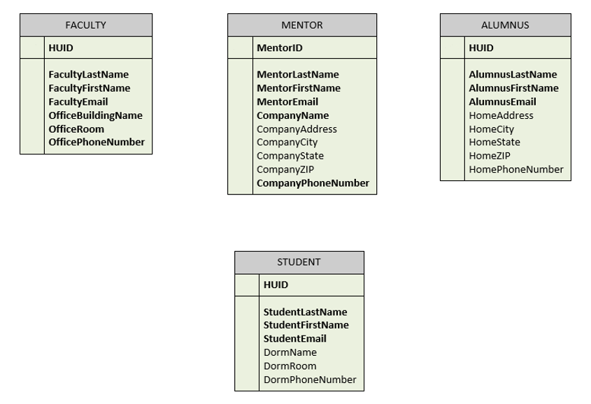 Solved Each student is assigned one and only one faculty | Chegg.com