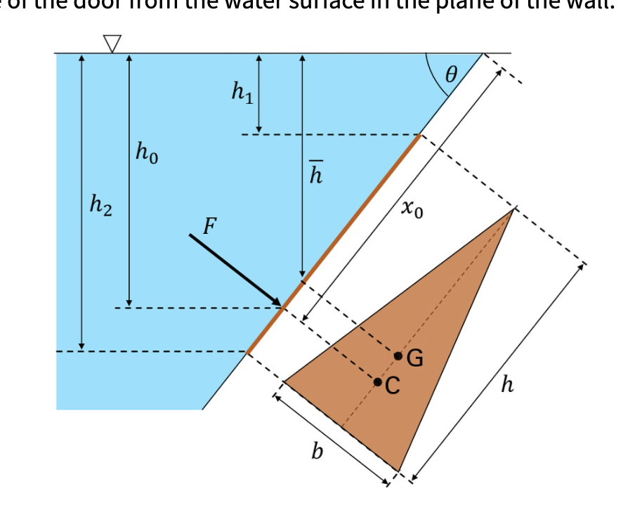 Solved There is a triangular door on an inclined wall | Chegg.com