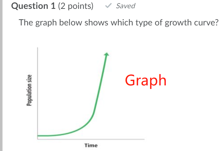 Solved Question 1 (2 points) Saved The graph below shows | Chegg.com