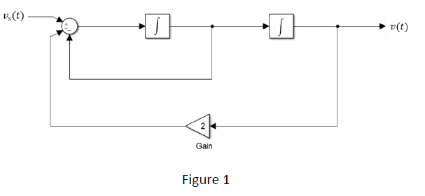 Solved Figure 1 Gain (1) + (1)$a 3. For the block diagram | Chegg.com