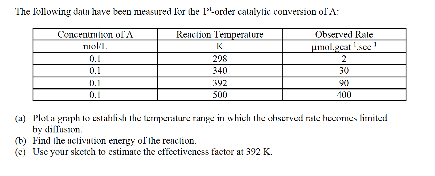 The following data have been measured for the | Chegg.com