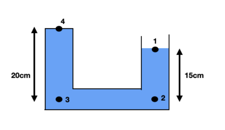 Solved Consider the U-shaped container shown on the figure. | Chegg.com
