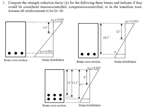 Solved 1. Compute the strength reduction factor (o) for the | Chegg.com