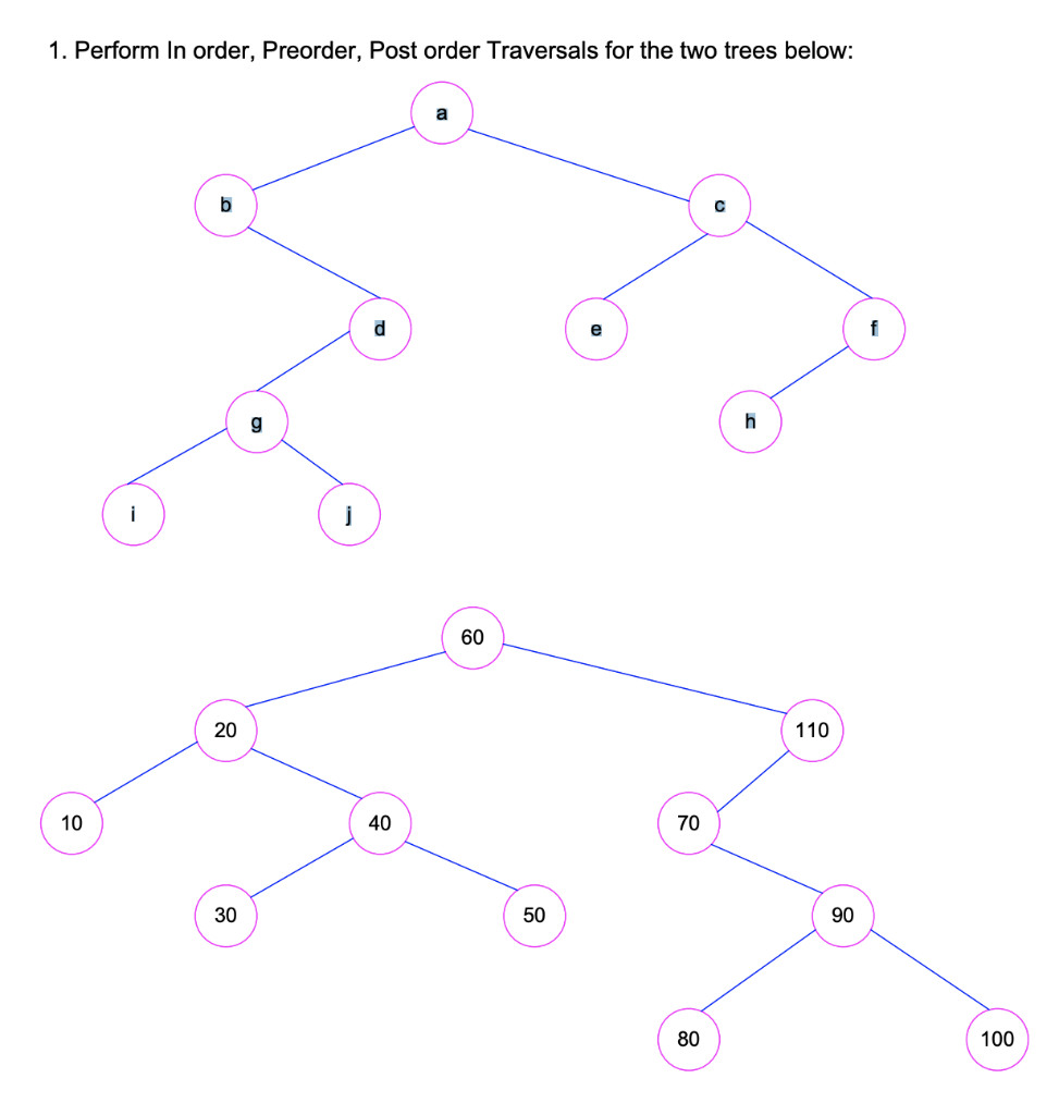 Solved 1. Perform In order, Preorder, Post order Traversals | Chegg.com