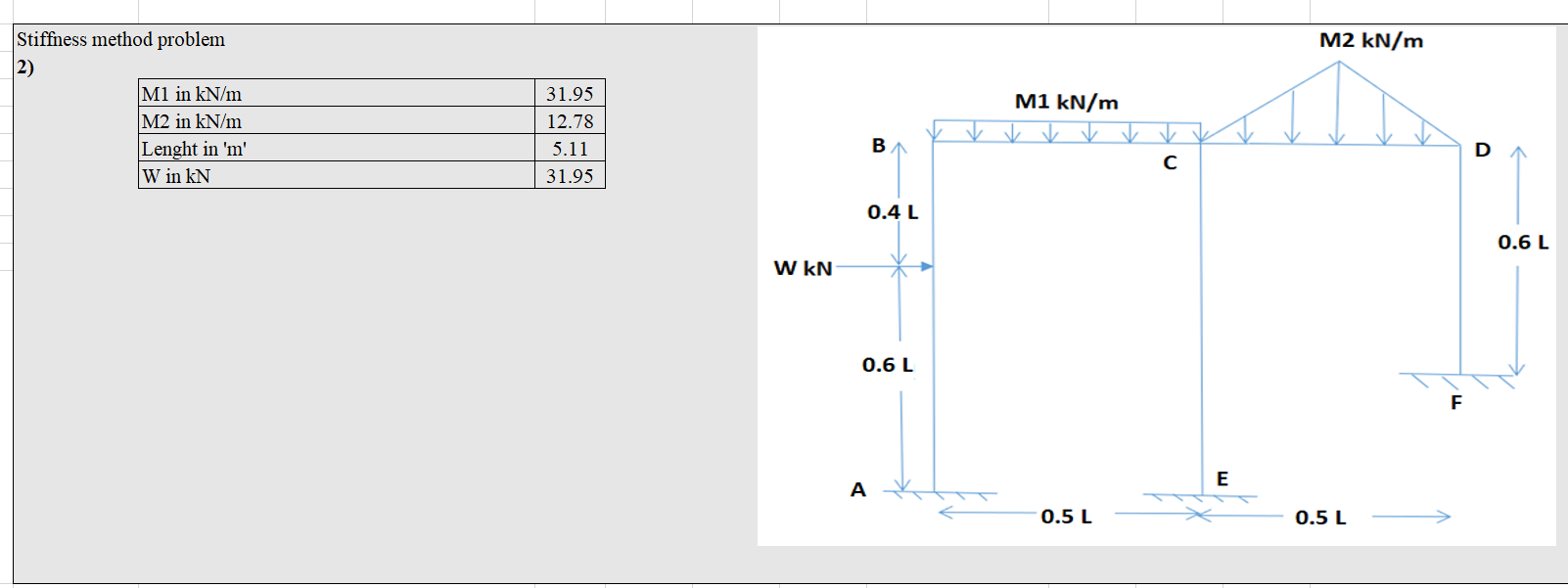 Solved 4. Analyze the portal frame as shown in the figure 4 | Chegg.com