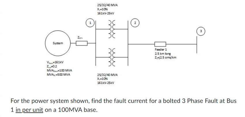 Solved 25/32/40 MVA X₁=10% 161kV-25kV System Feeder 1 2.5 km | Chegg.com
