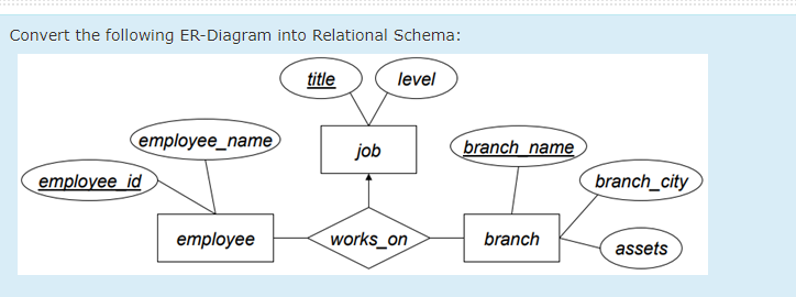Solved Convert the following ER-Diagram into Relational | Chegg.com
