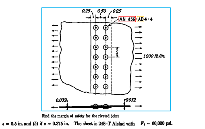 Solved failure modes check for rivet connection must be done | Chegg.com