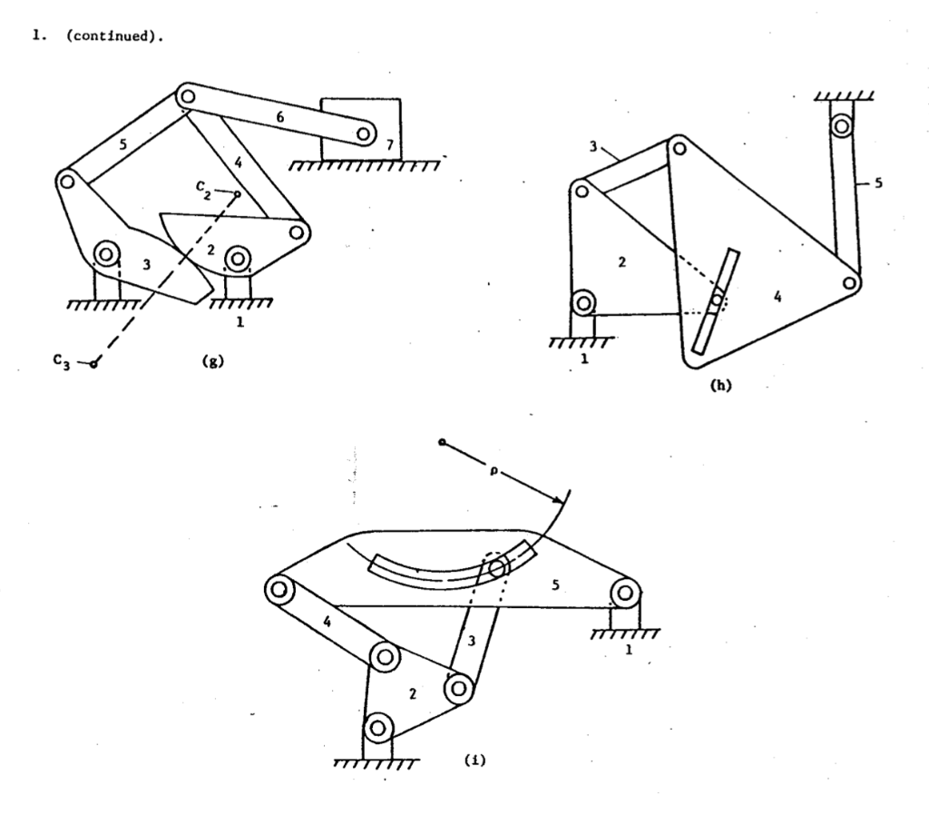For each mechanism shown, define vector loops | Chegg.com