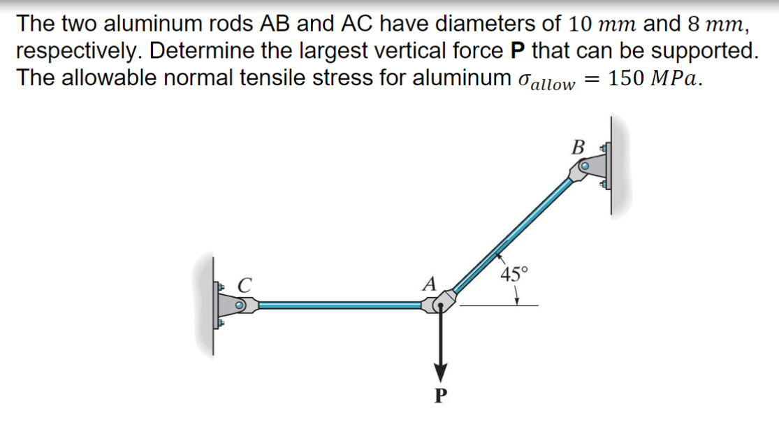 Solved The two aluminum rods AB and AC have diameters of 10 | Chegg.com