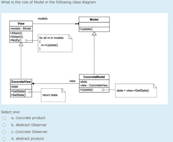 Solved What is the role of Model in the following class | Chegg.com