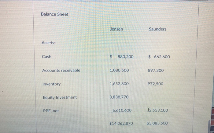 1 compute the EOY non controlling interest equity | Chegg.com