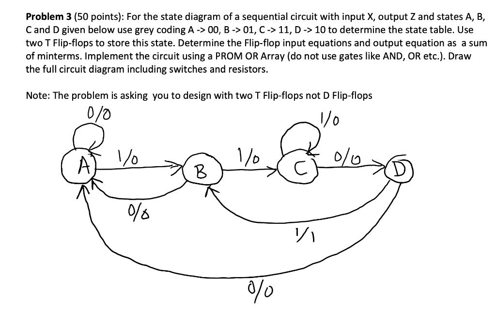 Solved Problem 3 (50 points): For the state diagram of a | Chegg.com