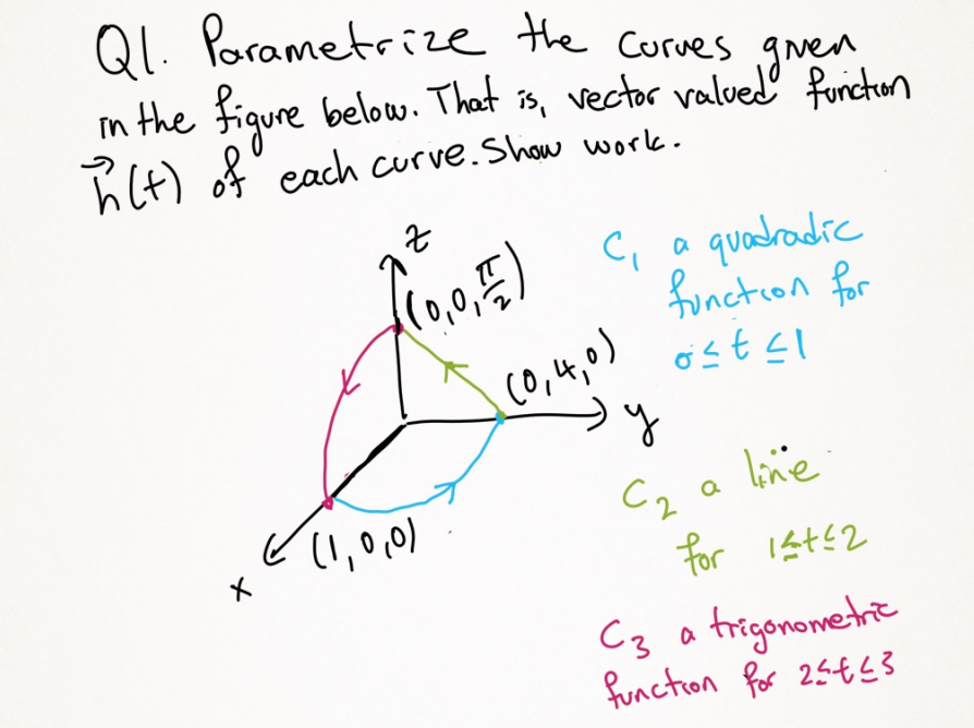 Solved Q1. Parametrize the curves given in the figure below. | Chegg.com