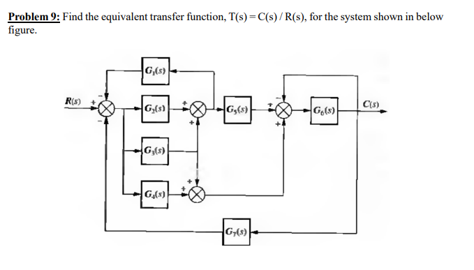 Solved Problem 9: Find the equivalent transfer function, | Chegg.com