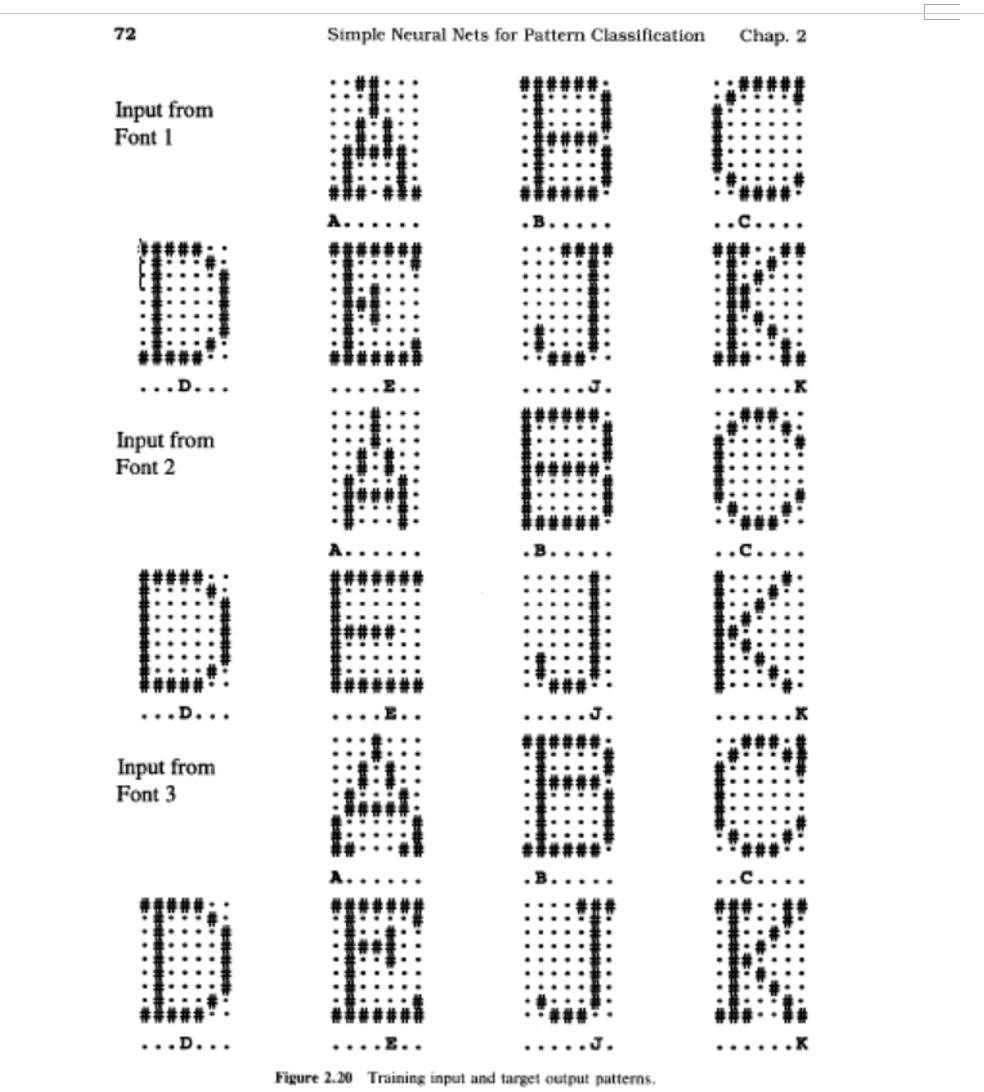 Python program to classify letters from different | Chegg.com