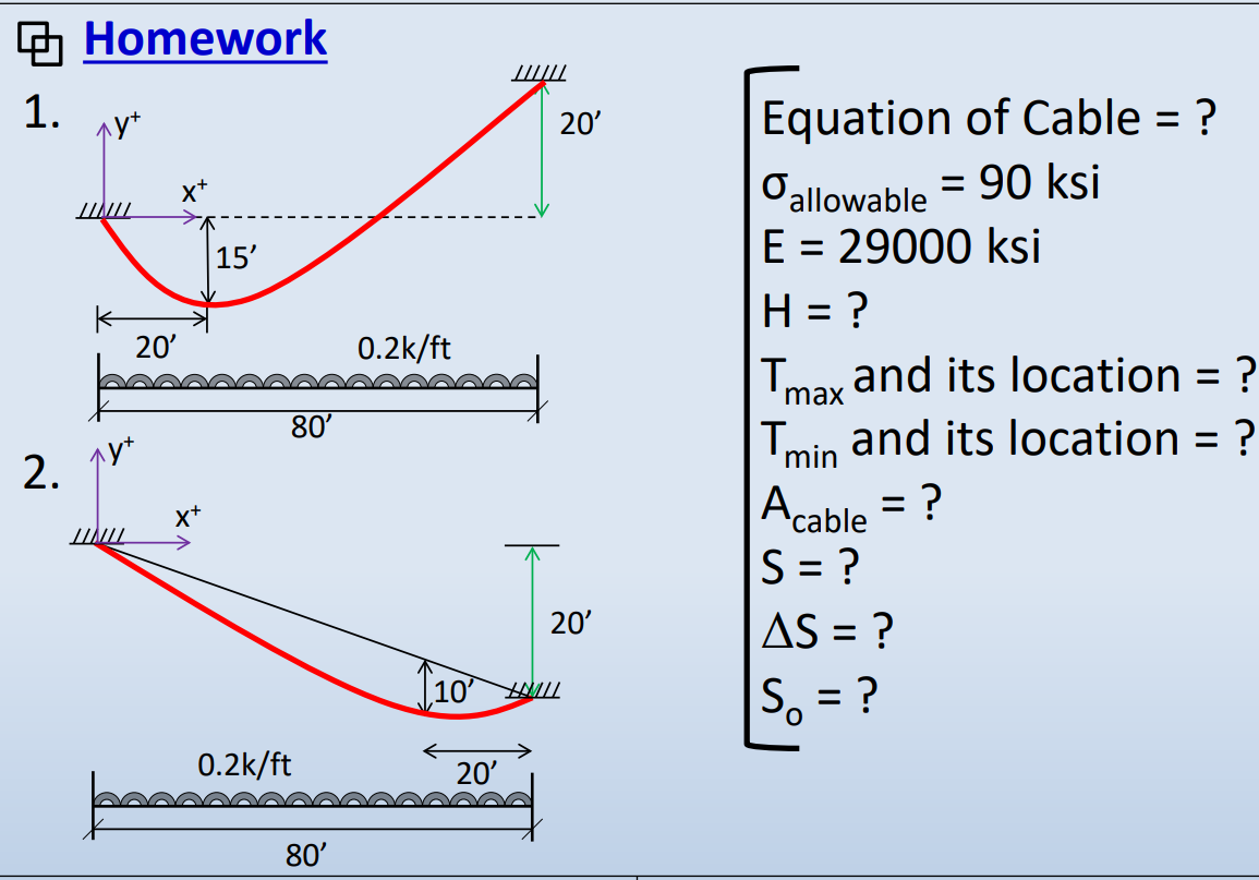 Equation of Cable =?σallowable =90ksiE=29000ksiH=? | Chegg.com