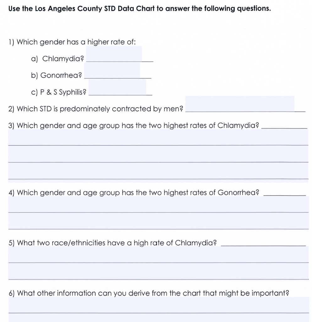 Solved Los Angeles County - Chlamydia, Gonorrhea, and P\&S | Chegg.com