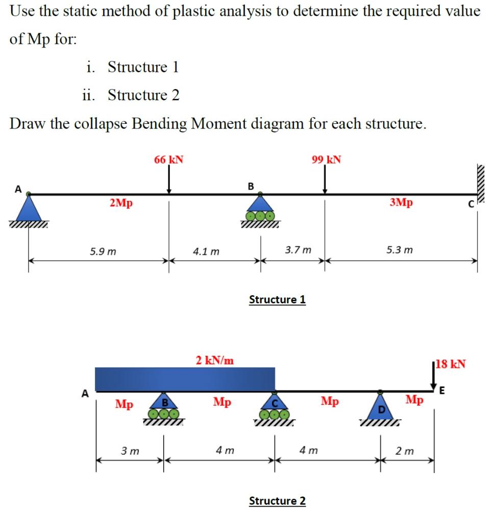 Solved Use the static method of plastic analysis to | Chegg.com