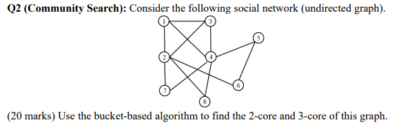 Solved Q2 (Community Search): Consider the following social | Chegg.com