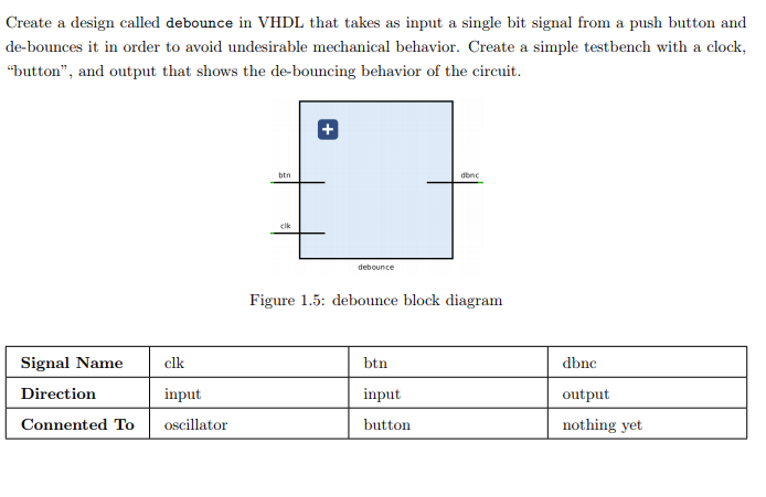 Create a design called debounce in VHDL that takes as | Chegg.com