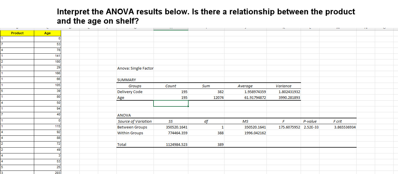 Solved Interpret the ANOVA results below. Is there a | Chegg.com