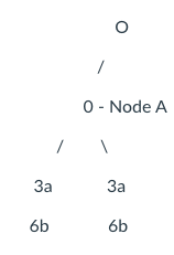 Solved Given the tree below, with 2 classes a and b1- Using | Chegg.com