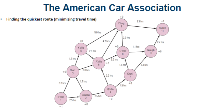 Solved The American Car Association Finding the quickest | Chegg.com