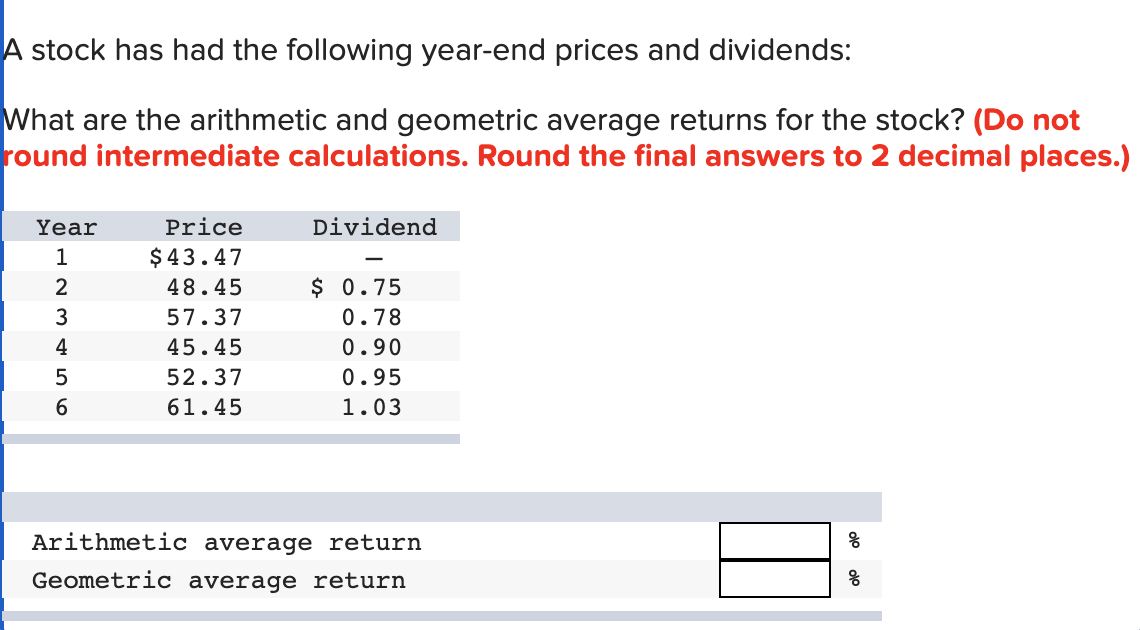 Solved A stock has had the following year-end prices and | Chegg.com
