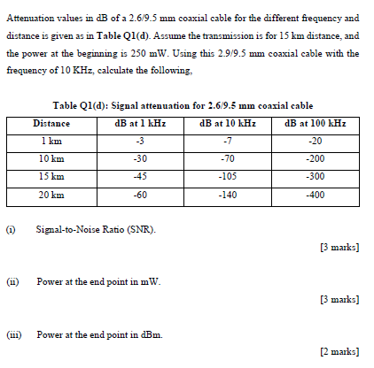 Solved Attenuation values in dB of a 2.619.5 mm coaxial | Chegg.com
