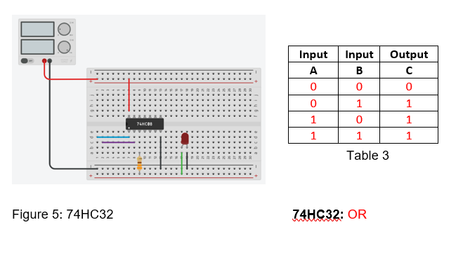 Solved Experiment 1: Introduction to Basic Gates Part 1: | Chegg.com